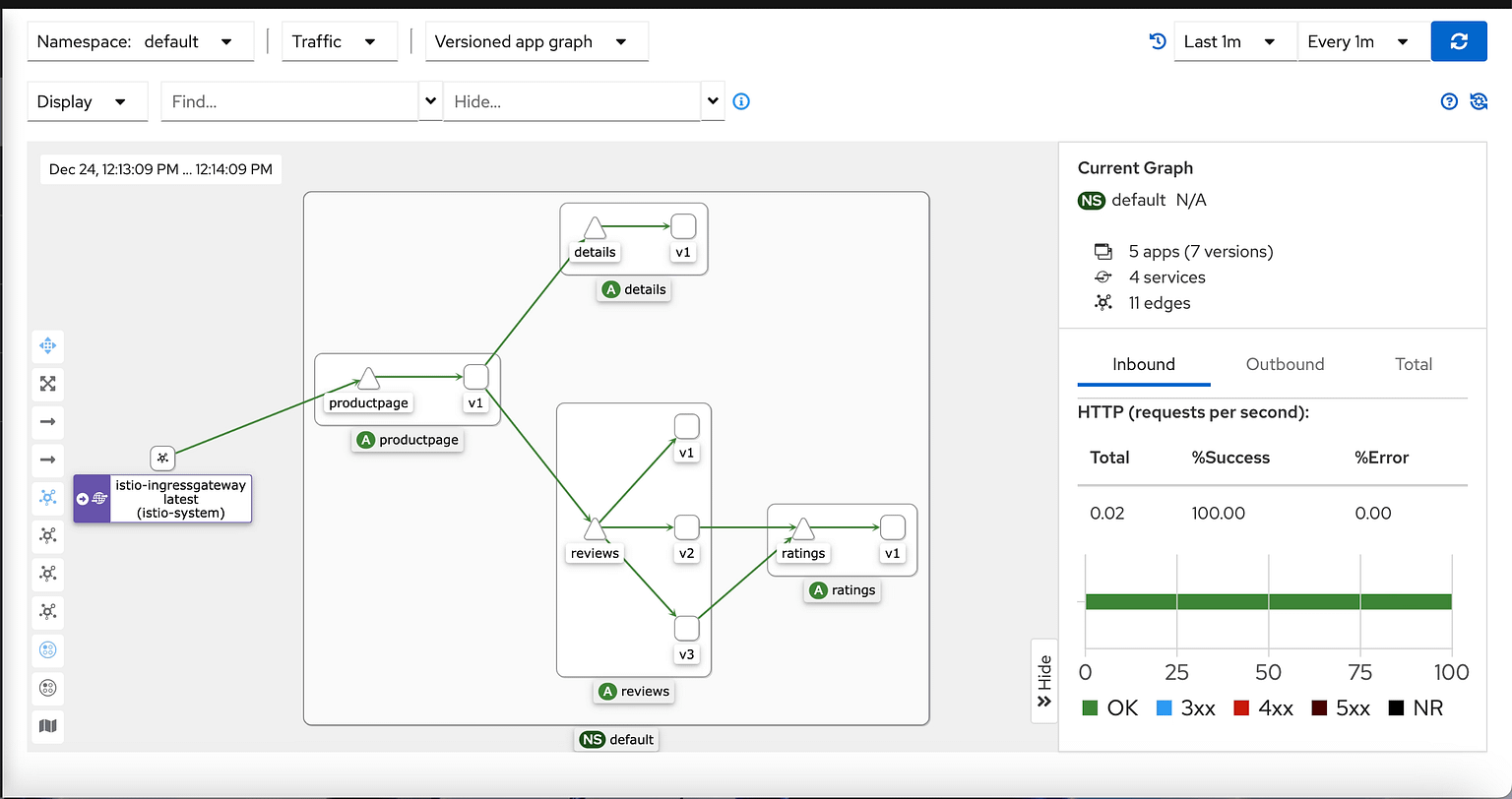 Kiali Explained: Observability And Traffic Visualization For Istio ...