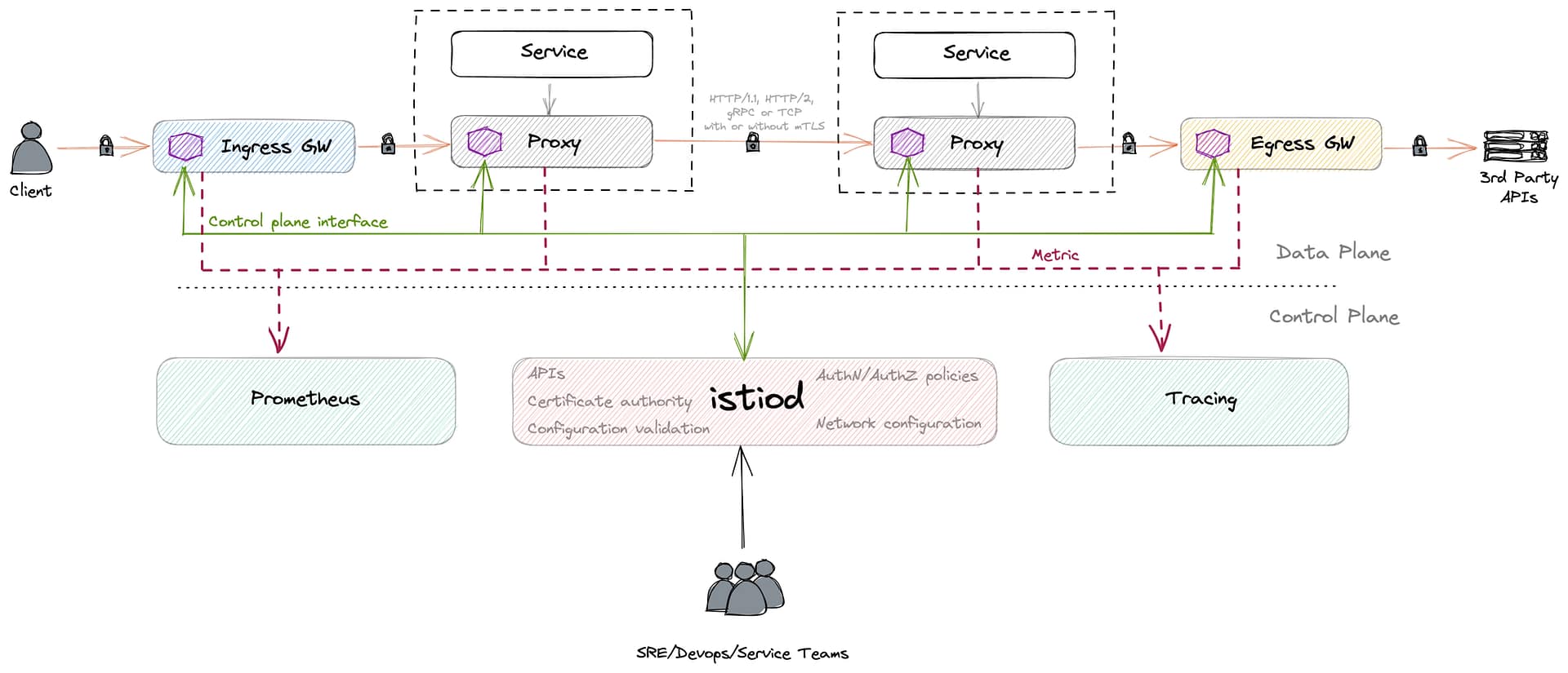 Secure Your Services With Istio: A Step-by-Step Guide To Setting Up ...
